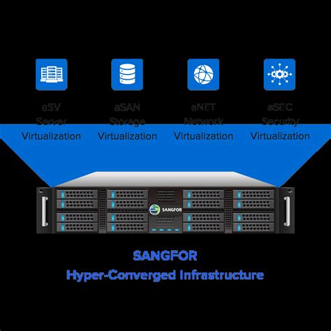 Solusi Hyperconverged Infrastructure Sangfor Hci
