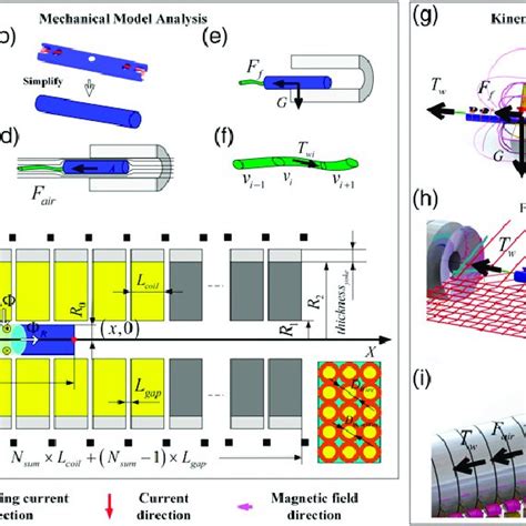 Schematic Diagram Of The Super Wide Width Electromagnetic Launch Weft Download Scientific