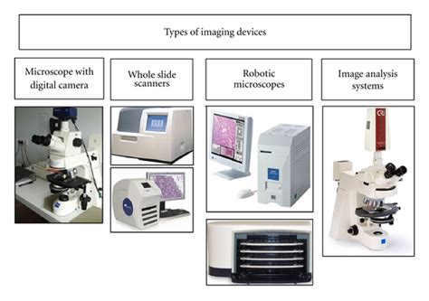 Input Devices For Creating Digital Images Far Left Digital Camera