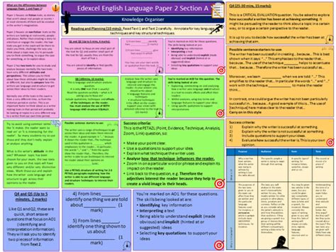 Edexcel English Language Paper 2 Teaching Resources