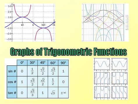 PPT Graphs Of Trigonometric Functions PowerPoint Presentation Free Download ID