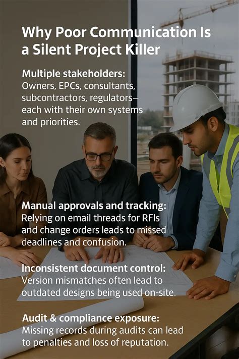 Improve Construction Communication With Aconex Imagegrafix Software Fzco