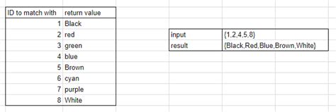 Excel Is There A Function Way That Works Like Lookup But Takes An