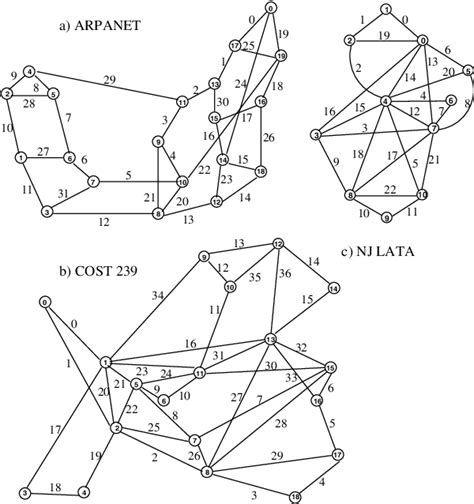 Figure 1 From Resource Dimensioning In Wdm Networks Under State Based Routing Schemes Semantic