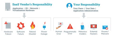 Spanning Cloud To Cloud Saas Backup E Zu Solutions Ltd