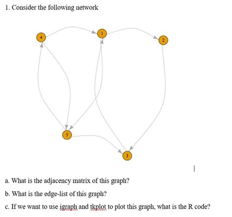 Solved Consider The Following Networka ﻿what Is The