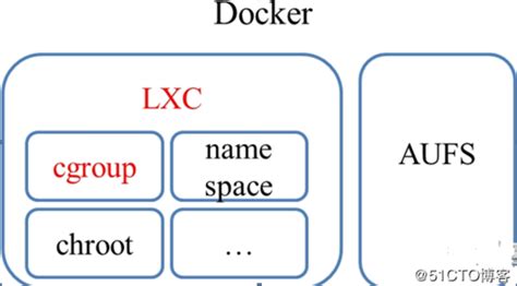 docker原理（图解 秒懂 史上最全） csdn博客