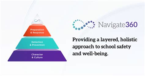 Navigate360 Ambassador Referral Registration