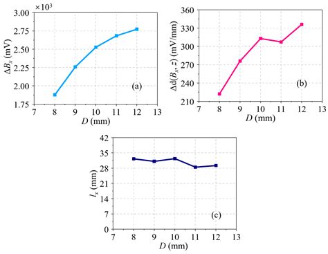Residual Magnetic Field Testing System With Tunneling Magneto Resistive Arrays For Crack