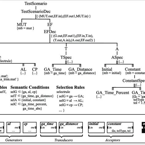 Formal Mbt Approach In Roßner Et Al 40 Download Scientific Diagram