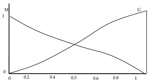 A Fuzzy Based Proportional Integral Derivative With Space Vector Control And Direct Thrust