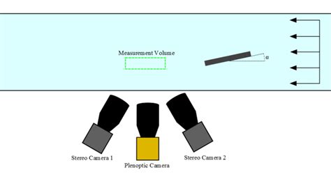 Schematic Of Experimental Arrangement The Spanwise Direction Of The Download Scientific