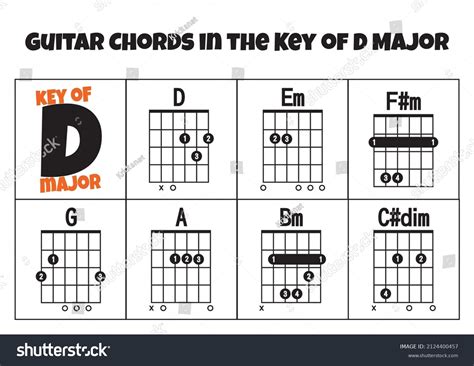 D Guitar Chord