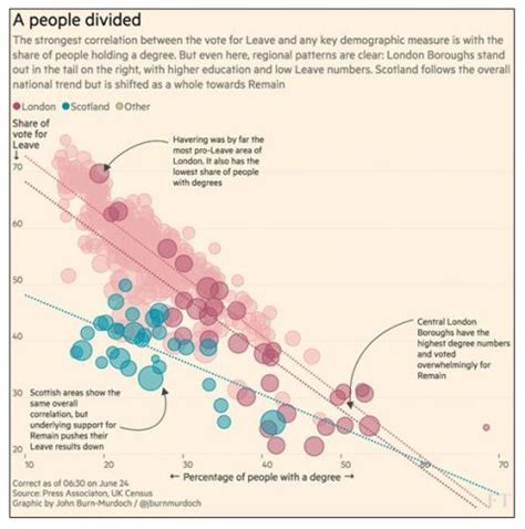 Diagramas de dispersión qué son y cómo crearlos en pocos pasos