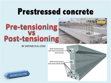 What Is Prestressed Concrete Pre Tension Post Tension Applications Definecivil