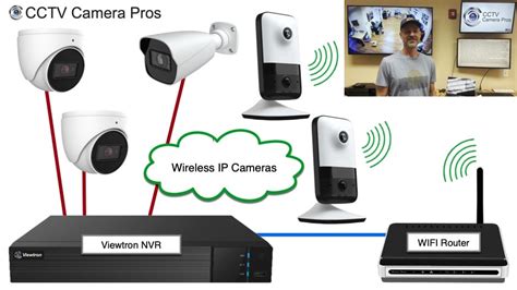 Dvr Remote Camera System
