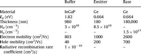 Main Parameters Used In The Numerical Simulations Of Ge Cell Download Table