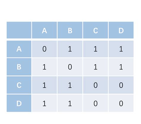 Adjacency Feature Graph A Original Binary Adjacency Graph B An Download Scientific