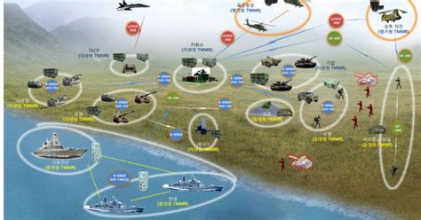 Lig넥스원 방위청과 8500억 규모 차세대군용무전기 공급 계약