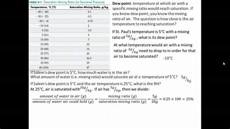 How To Calculate Dew Point Youtube