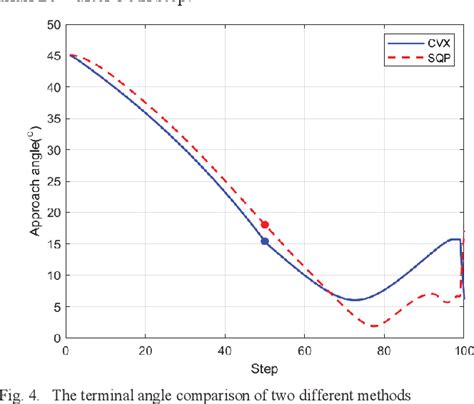 Figure 1 From Spacecraft Relative Trajectory Planning Under Terminal Angle Constraints Via