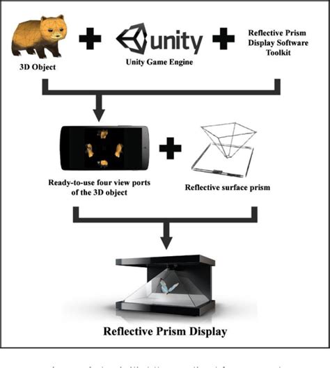 Figure 4 From Reflective Prism Display Using Peppers Ghost Technique