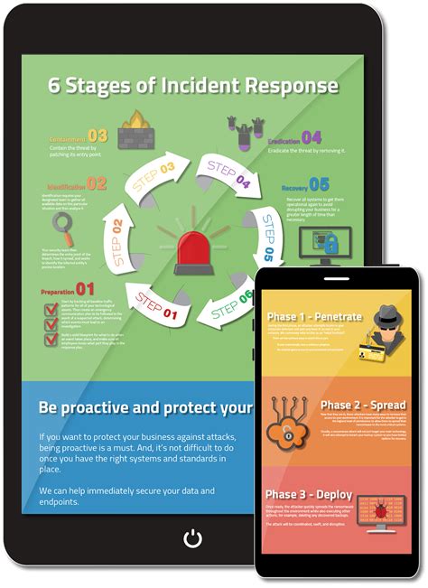 Ransomware Prevention And Response Guide 2020 Business Edition