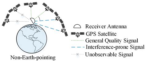 Toward Robust Gnss Real Time Orbit Determination For Microsatellites Using Factor Graph Optimization