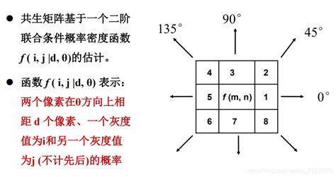 纹理分析方法共生矩阵的计算 Csdn博客