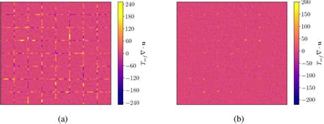 Normalized Divergence Of The Modeled Subgrid Scale Velocity Computed Download Scientific