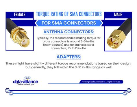 Entry By Academyicart For Sma Connectors Infographics About The Different Versions Freelancer