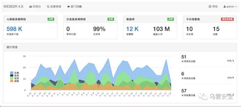 8款webshell扫描检测查杀工具（附下载地址） 腾讯云开发者社区 腾讯云