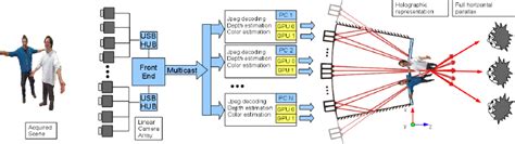 Overall System Concept A Linear Camera Array Is Connected Through Usb Download Scientific