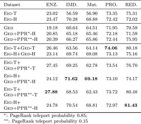 Table 1 From Group Centrality Maximization For Large Scale Graphs Semantic Scholar