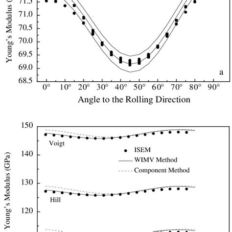 complete orientation distribution functions 5 g sections matthies s
