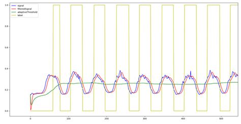 Build A Pushup Counter App With Opencv And Deep Learning Hugo Curious