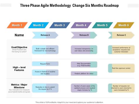 Three Phase Agile Methodology Change Six Months Roadmap Sample
