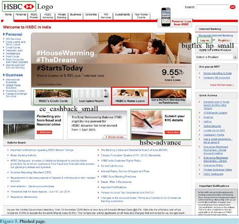 Figure 5 From A Multi Classifier Based Prediction Model For Phishing Emails Detection Using