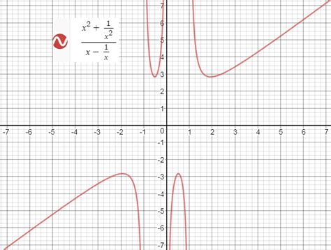 calculus find the minimum and maximum value of h x mathematics