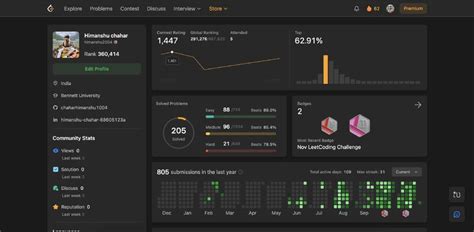 himanshu chahar on linkedin leetcode codingjourney 200questions algorithmicadventures…