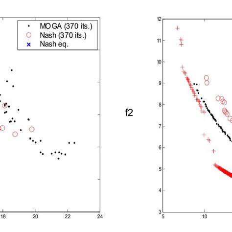 High Non Linear And Constrained Functions Download Scientific Diagram