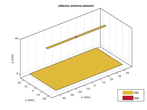 Verification Of Far Field Array Pattern Using Superposition With Embedded Element Patterns