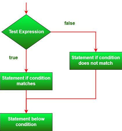Lua Decision Making GeeksforGeeks