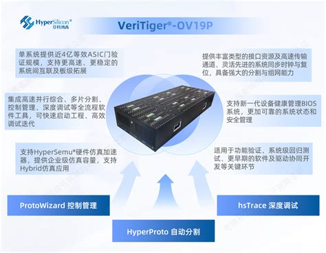 亚科鸿禹新一代融合仿真验证系统VeriTiger OV19P惊艳亮相 FPGA 开发圈