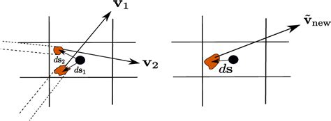 figure 3 from a lumped particle modeling framework for simulating