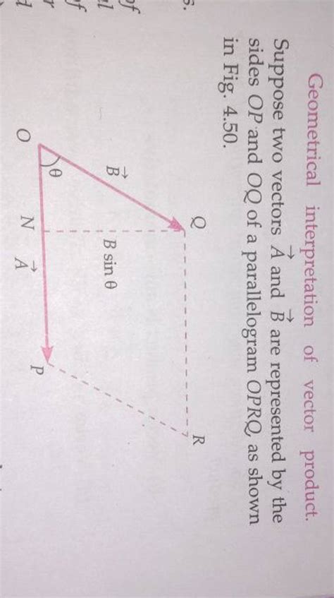 Geometrical Interpretation Of Vector Product Suppose Two Vectors A And B