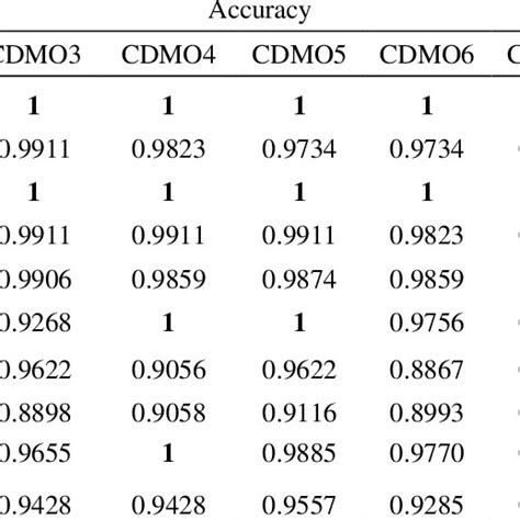 Comparison Between Ten Chaotic Maps Download Scientific Diagram