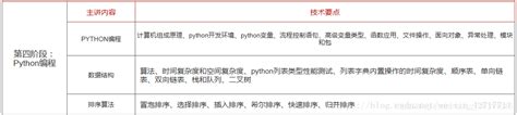 java转测试 测试学习路线 java 开发转测试流程 csdn博客