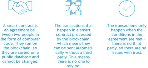 Smart Contracts Smart Ostrich