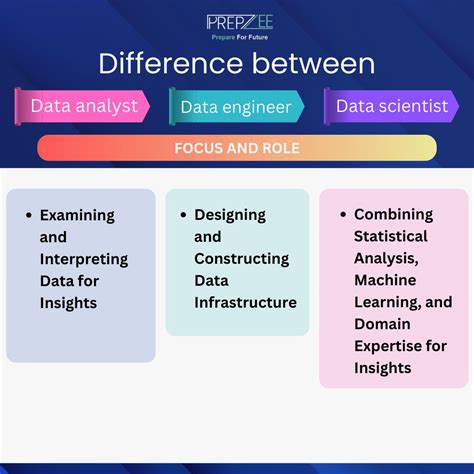 Prepzee Learning Solutions Pvt Ltd On Linkedin Dataengineering